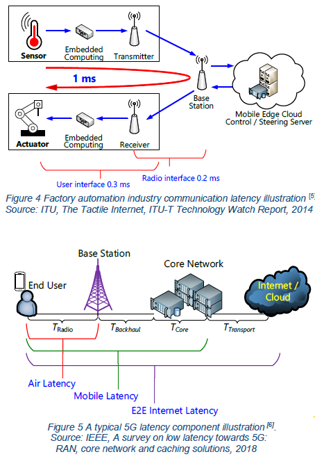 AsiaSat White Paper : Choosing the Right Spectrum for 5G | AsiaSat AsiaSat White Paper : Choosing the Right Spectrum for 5G | AsiaSat